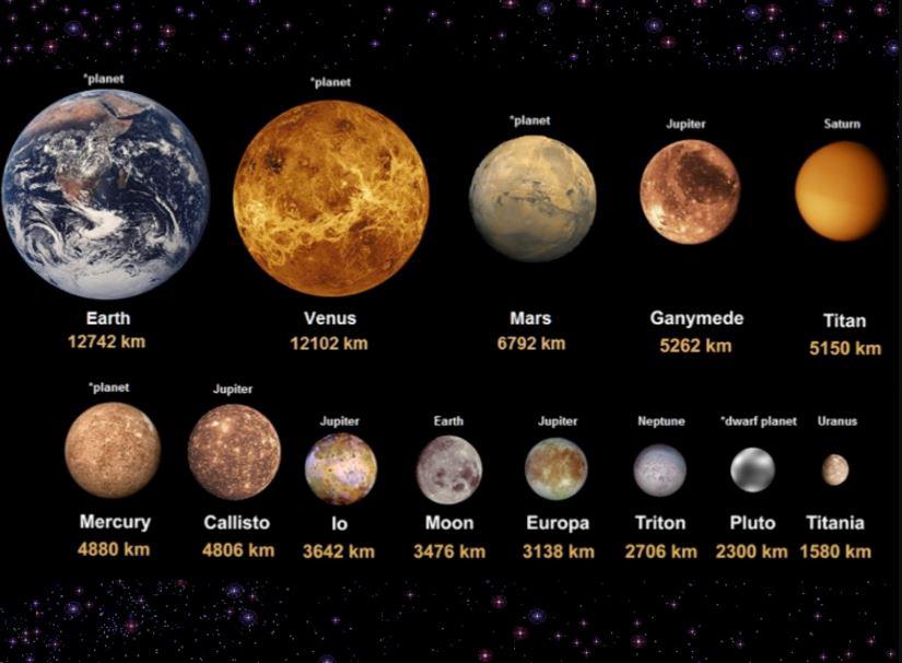 Cik planētu ir Saules sistēmā? - Spoki